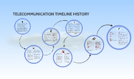 TELECOMMUNICATION TIMELINE HISTORY by jonas magno on Prezi
