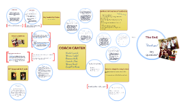Coach Carter - Leadership by amanda place on Prezi