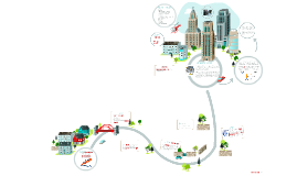LEAN MANUFACTURING by on Prezi