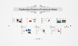 Production Process of Converse Shoes by Allison Maier on Prezi