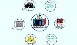 Vælgertyper og Molins model by Sally Ewerling Holck on Prezi