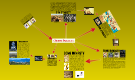 Chinese Dynasties by Kevin Roughton on Prezi