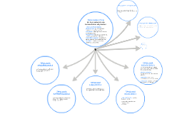 TIPOLOGIA HUMANA by yessica valeria osorio henao on Prezi