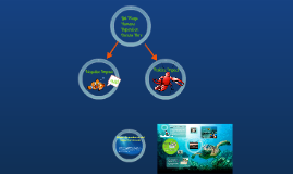 Human Dependence on Oceans by Natosha Daniels on Prezi