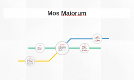 Mos Maiorum by Lizzie Butler on Prezi