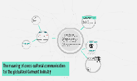 Direct vs. Indirect communication by Helen Schneider on Prezi