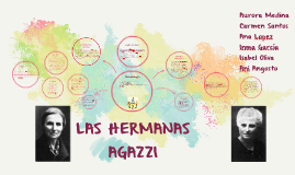 LAS HERMANAS AGAZZI by Educacion Infantil on Prezi