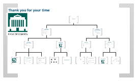 Bank of Canada - Organizational Structure by Tom Holman on Prezi