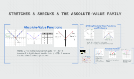 STRETCHES & SHRINKS & THE ABSOLUTE-VALUE FAMILY by Kimberly Landeck on ...