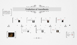 Evolution of Anesthesia by jessica monge on Prezi