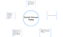Social Classes Today by Thilo Siemers on Prezi