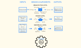 Human Process Interventions by samantha GOLDSTEIN on Prezi