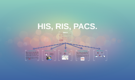 HIS, RIS, PACS. by Pablo Díaz on Prezi