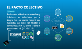 LEYES (OBJETIVAS Y CIENTÍFICAS) by Juan Alexánder Vargas Amaya on Prezi