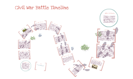 Civil War Battle Timeline by Lindsey B. on Prezi