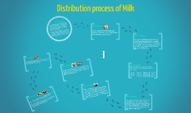 Distribution process of Milk by Raihan Ali on Prezi