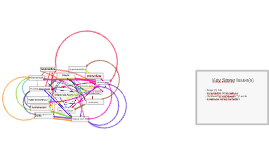 Stap 3 GVO-Cyclus by Rik Andela on Prezi