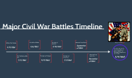 Major Civil War Battles Timeline by Julie Hilsen on Prezi