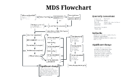 MDS flow chart by Kevin Ranon on Prezi