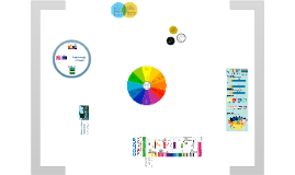 Color Psychology in Graphic Design by Dorreen Petersen Davis on Prezi