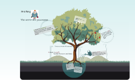 MRS NERG - seven characteristics of living things by Sisi Chen on Prezi