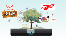 PEPSI (Corporate Social Responsibility) by Muhammad Saad Rashid on Prezi