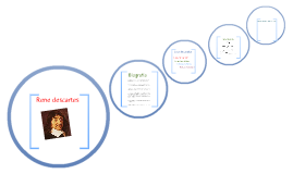 Rene Descartes by Daniela Beas on Prezi