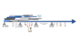 New Testament Timeline by Andrew Bellous on Prezi