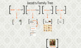Jacob Family Tree by Tyson Vandervelde on Prezi