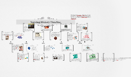 Nursing History Timeline by Kimberly Gennaro on Prezi