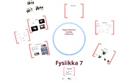 Fysiikka 1 by Jussi Partanen on Prezi