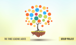 UBER BUSINESS MODEL CANVAS by shanae wilson on Prezi