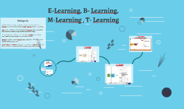 E-Learning, B- Learning, M-Learning , T- Learning by rafael castellanos on Prezi