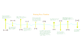 Printing Press Timeline by emma seaver on Prezi
