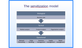 The servitization model explained (flashy) by Bas Gool on Prezi