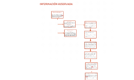 INFORMACIÓN RESERVADA Y CONFIDENCIAL by on Prezi