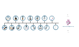 MÉTODO HORIZONTAL Y VERTICAL by PERLA HURTADO GARCIA on Prezi