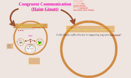 Theories of congruent communication (Haim Ginott) by Adam Muhamad on Prezi