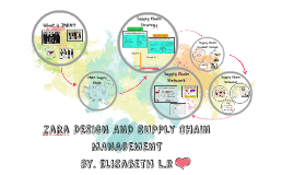 zara DESIGN AND MANAGEMENT SUPPLY CHAIN by Elisabeth Lumbanraja on Prezi