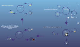 The Jazz Age (1920's) Mind Map by Austin Gray on Prezi