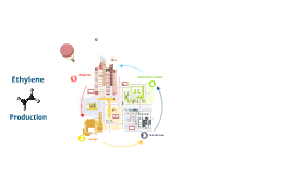 Steam Cracking of Ethane by James Voy on Prezi