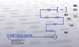 O MÉTODO OCRA by huan soar on Prezi