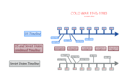 Church History Timeline by Wouter Schreur on Prezi