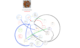 Character Map - The Spinning Heart (X) by David Wright on Prezi