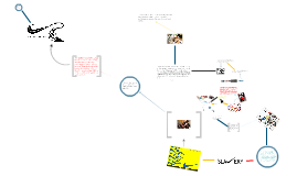 Globalization project: Nike by Kyle Thomas on Prezi