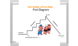 The Three Little Pigs: Freytag's Pyramid (plot diagram) by Christine ...