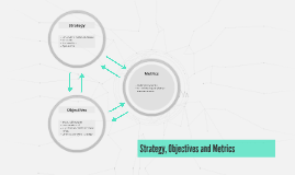 Boud's triangular representation by Ben Silverstone on Prezi