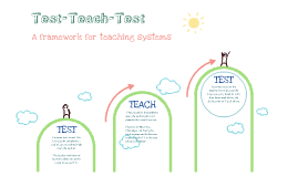 Test-Teach-Test by George Rowe on Prezi