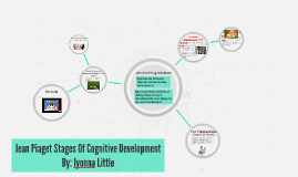 Jean Piaget: Sensorimotor Stage by Iyonna Little on Prezi
