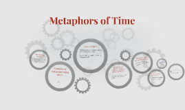 Metaphors of Time by Levin Dyson on Prezi